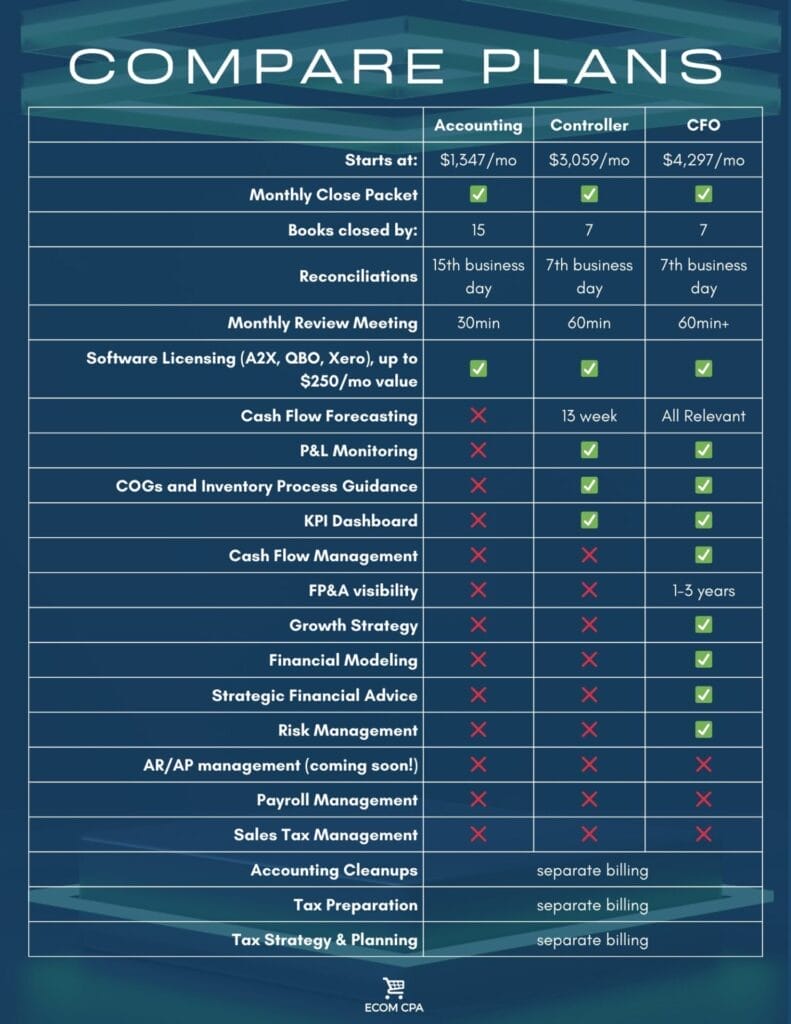 Compare Plans - EcomCPA